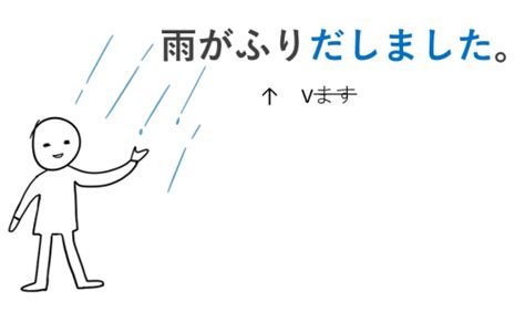 N3N4文型出すVS始める