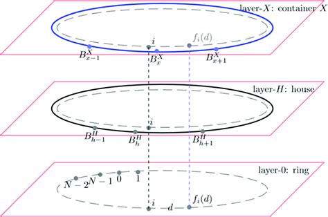 Multi Layer Network Approach In Modeling Epidemics In An Urban Town