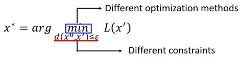 Fast Gradient Sign Method Fgsm原理细节及代码实现matlab 如何实现fast Gradient Sign