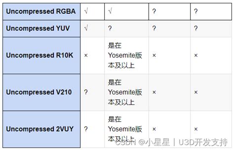 Avprovideo⭐一、一款u3d视频播放插件介绍 技术专栏 Unity官方开发者社区
