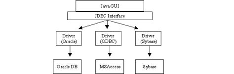 manipulando dados com jdbc em java devmedia