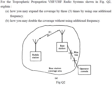 Please Answer Step By Step For The Tropospheric Propagation Course Hero