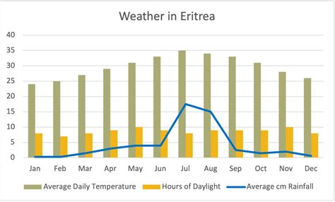 Eritrea Tours African Star Tours