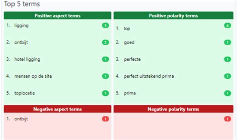 Positive And Negative Aspect And Polarity Terms Download Scientific Diagram