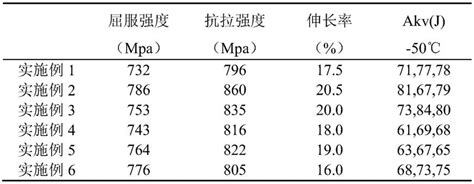 一种金属粉型药芯焊丝及其制备方法和应用与流程