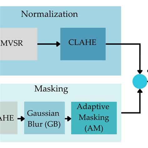 Image Augmentation Example Image Normalizing Algorithm Four Steps Of