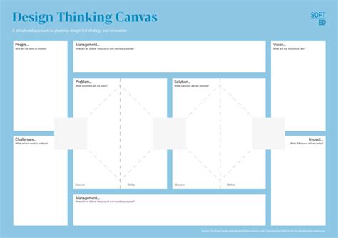 Design Thinking Canvas Pdf