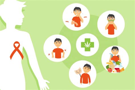 Vih Y Sida Cannabis Medicinal Como Tratamiento