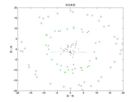 核主成分分析kernel Principal Component Analysis Kpca的公式推导过程 夕月一弯 博客园