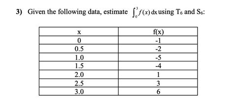 Solved Given The Following Data Estimate Chegg