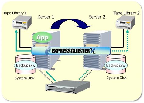 solutions expresscluster x backup software expresscluster nec