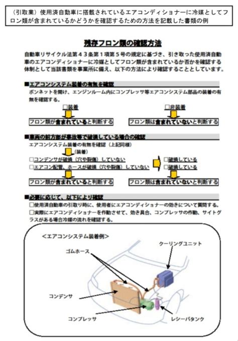 自動車引取業登録│自動車リサイクル法に基づく引取業登録と申請方法について ツナグ行政書士事務所