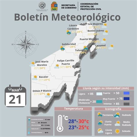 Se Prevé Clima Bochornoso Para El Caribe Mexicano Quadratin Quintana Roo