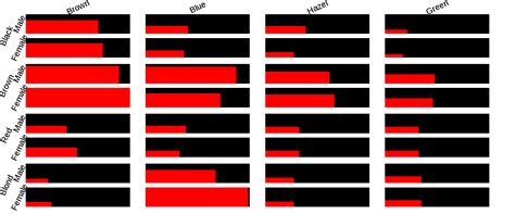 Chapter 15 Fluctuation Plots Community Contributions For Edav Fall 2019