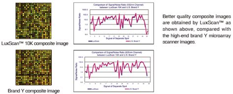 Luxscan 10k Microarray Scanner Dna Gene Array Scanner Dna Microarray
