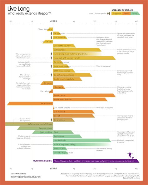 datavisualization datavisualisation dataviz lifesciences