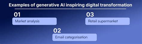 Role Of Generative Ai In Digital Transformation