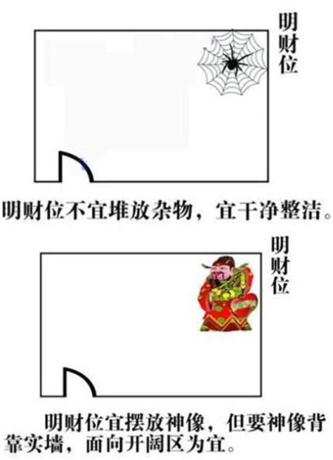 家中「財位」如何增旺財運，如何找「財位」？ 每日頭條