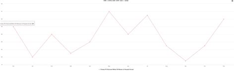 Highcharts Can We Fixed High Charts Graph Portion Height Irrespective Of Number Of Series Or