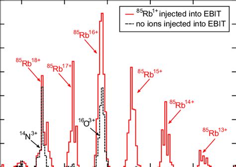 Color Online The Titan Facility For High Precision Atomic Mass Download Scientific Diagram