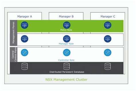 NSX X Series Part NSX Layers And Architecture GiovanniDominoni It