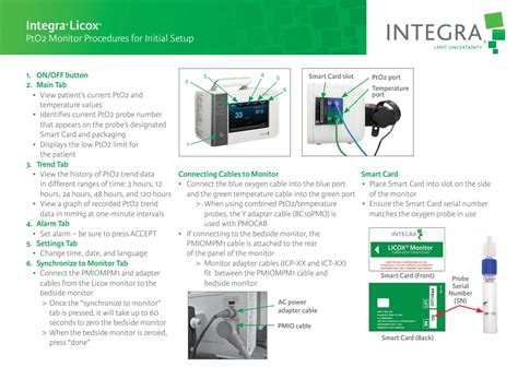 Integra Lifesciences Products