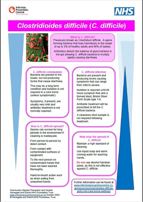 Clostridioides Difficile C Difficile Care Home Poster Infection Prevention Control