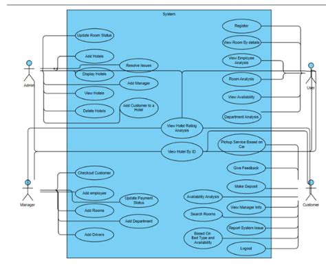 Github Siddarth Mpooadjproject2023 Java Project On Hotel Management System Using Swing Awt