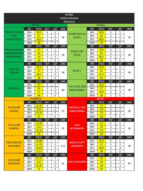 3 Fuerza Maxima Pdf Entrenamiento Con Pesas Entrenamiento De Fuerza