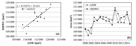 Essd Time Series Of The Inland Surface Water Dataset In China Iswdc For 2000 2016 Derived