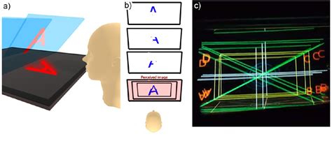 Figure 3 From Content Adaptation And Depth Perception In An Affordable Multi View Display