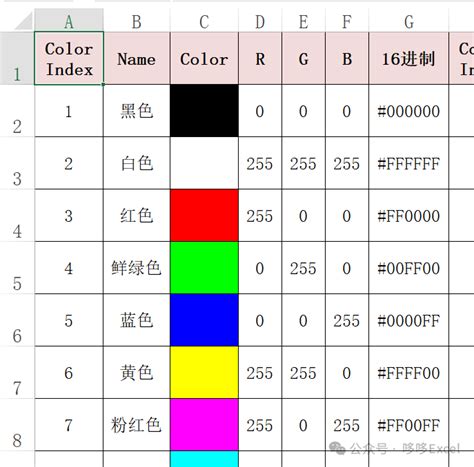 excelvba编程输出colorindex对照色谱、rgb、16进制 csdn博客
