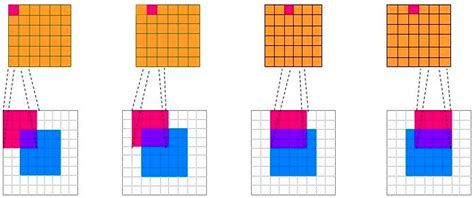 electronics free full text deep learning based approaches for