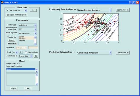 SVM Classification In DREES 4 DREES SOFTWARE Towards Fulfilling Our