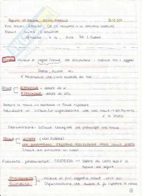 Fonti Norme E Nozioni Di Diritto