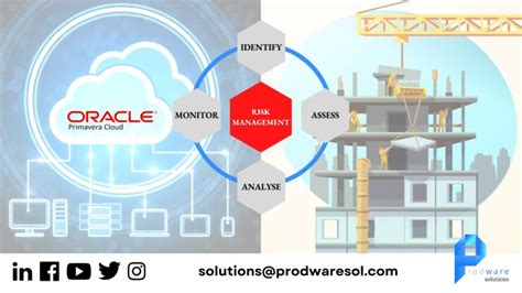 Prodware Solutions On Linkedin Oracleprimaveracloud Oraclepartner