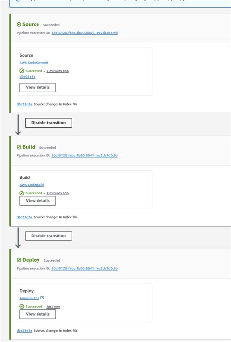 setting up ci cd in aws with codecommit codedeploy codepipeline ecr