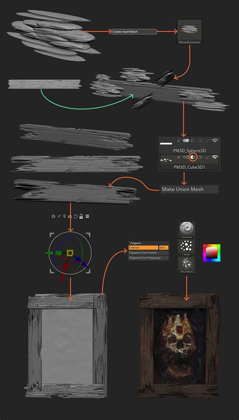 140 Tuts And Tips And Tricks Ttt And Zbrush Tutorial Ideas To Save Today Zbrush Digital