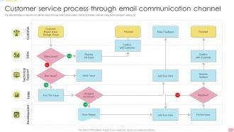 Communication Flow Chart Template