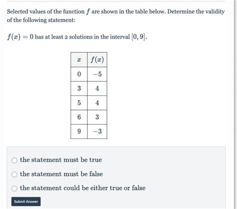 Solved Selected Values Of The Function F Are Shown In The Chegg Com