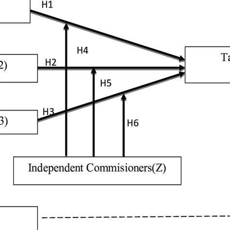 Conseptual Framework Download Scientific Diagram