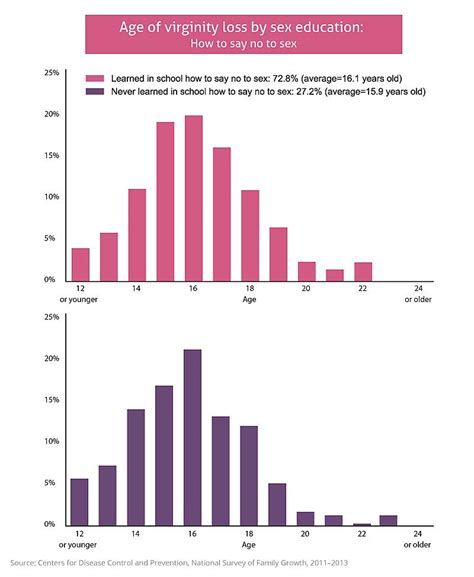 The American Virgin Superdrug Online Doctor