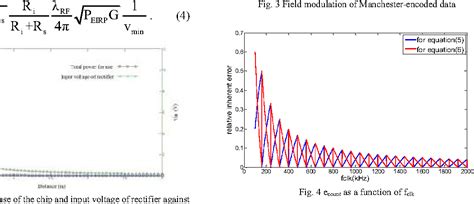 Figure 4 From Novel Baseband Processor For Ultra Low Power Passive Uhf