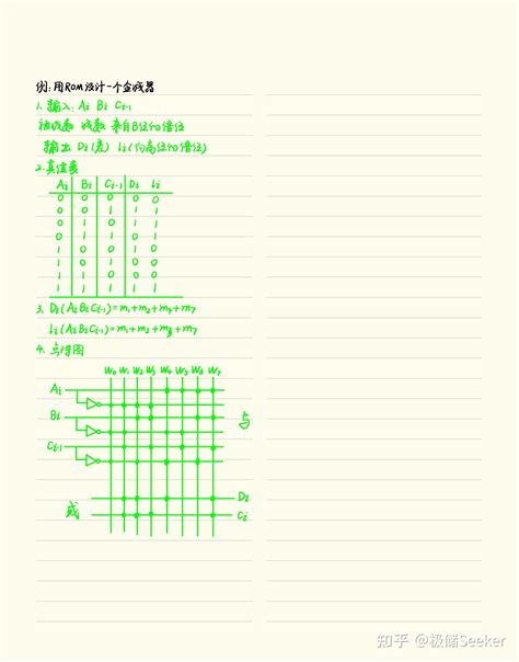 数电6——半导体存储器 知乎