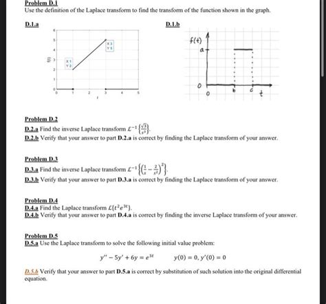 Solved Use The Definition Of The Laplace Transform To Find Chegg