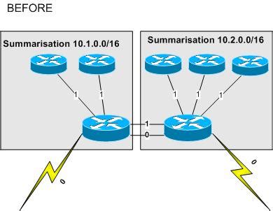 Solved OSPF Summarisation Cisco Community