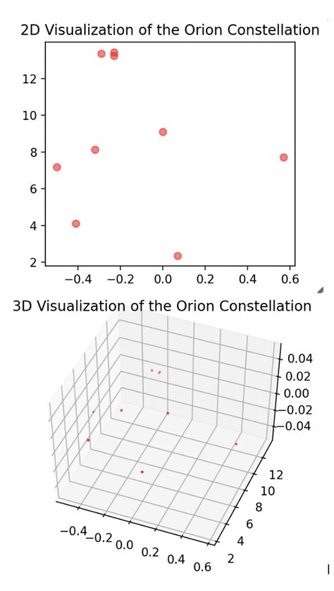Orion Constellation Project Skill Path Projects Codecademy Forums