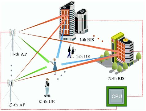 figure 1 from robust joint beamforming optimization for riss empowered