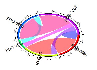 New Data Sources For R R Bloggers