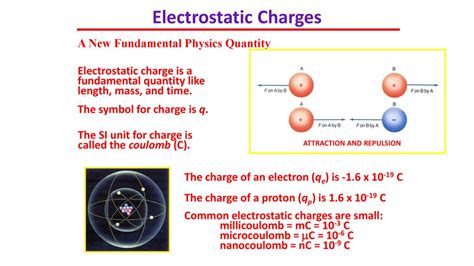 Electric Forces And Electric Fields Ppt Download